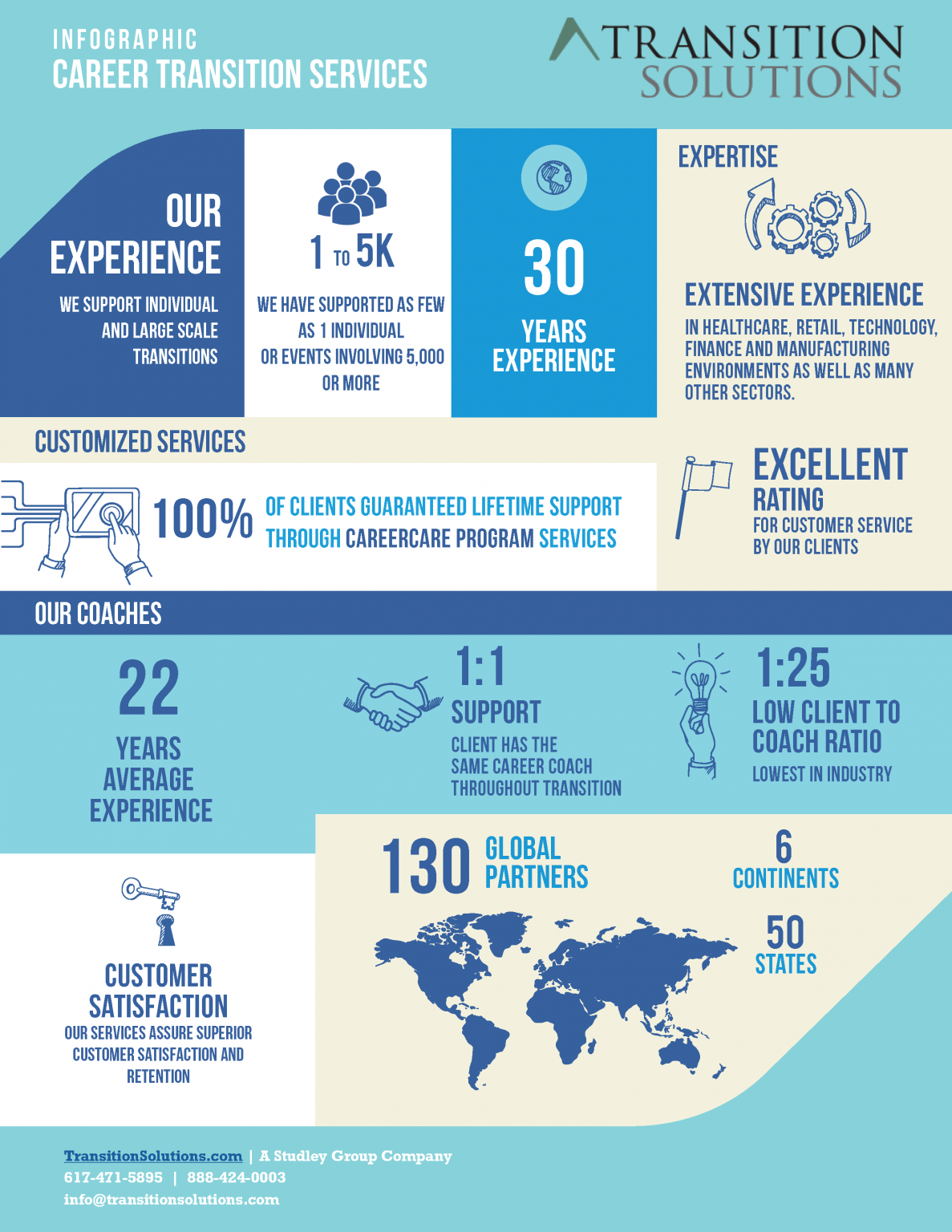 About Us – Transition Solutions