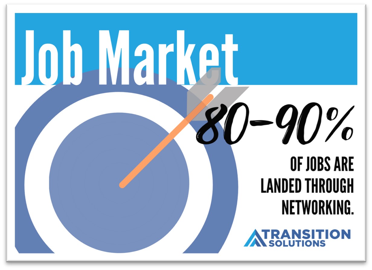 Maximize Your Job Search in 2021 – Transition Solutions